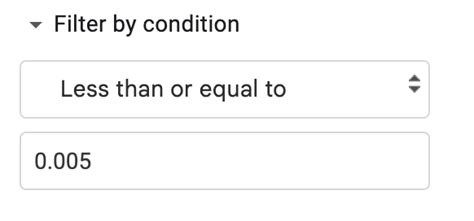 How To Use REGEX In Google Search Console To Find Keywords Weekend Growth