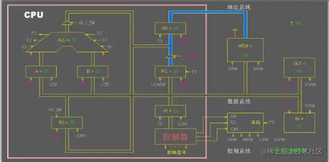 计算机组成原理—cpu与简单模型机设计计算机组成原理—cpu与简单模型机设计 一、实验目的： 1 1掌握一个简单 cpu 掘金