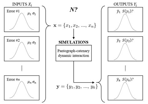 Uncertainty Propagation Flow Diagram Download Scientific Diagram