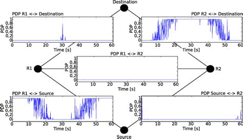 figure 5 from scalable emulation of dynamic multi hop topologies