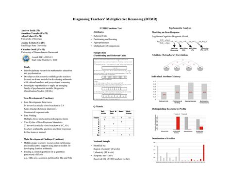 Diagnosing Teachers Multiplicative Reasoning Cadre