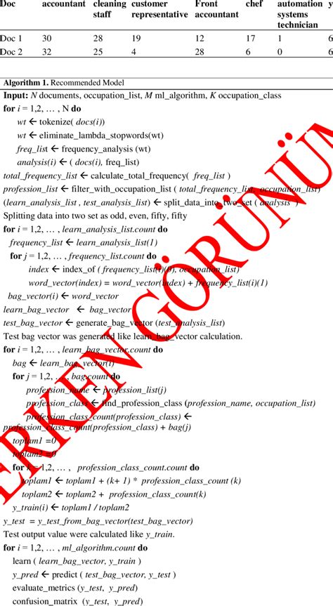 Bag Of Words Model Input Matrix Download Scientific Diagram