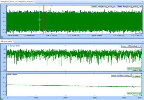 spectral processing for gps time stamped signals