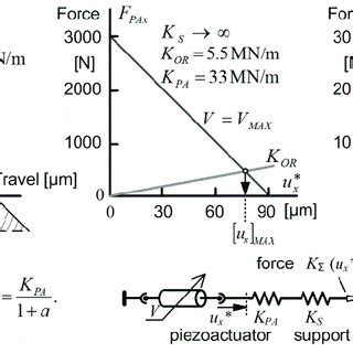 Mechanical Part Of The Control Loop Download Scientific Diagram