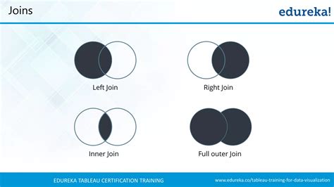 Tableau Training For Beginners Tableau Tutorial Tableau Dashboard Edureka Pdf Computer