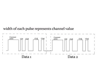 Diy Arduino Based Rc Transmitter And Receiver 5 Steps With Pictures Instructables