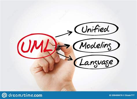 Uml Unified Modeling Language Acronym Technology Concept Background