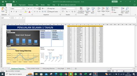 Create Dashboard Charts And Pivot Tables In Excel By Siscazega Fiverr