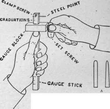 Lesson II Use Of The Gauge