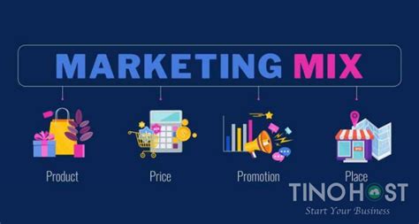 Cập Nhật Chiến Lược Marketing Hỗn Hợp Là Gì Xây Dựng Chiến Lược Marketing Mix Trong Thời đại