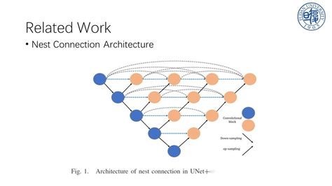 Nestfuse：一种使用嵌套连接的可见光红外融合架构 知乎