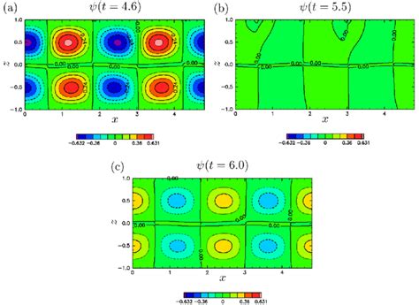 Snapshots Of The Stream Function At A T 4 6 B 5 5 And C 6 0 The Download Scientific