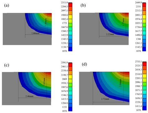 Temperature Field Simulation And Experimental Confirmation Of Laser Cladding High Entropy Alloy