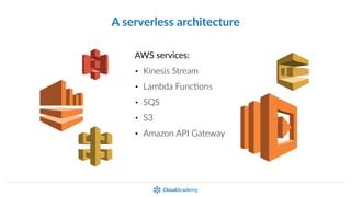 Create A Serverless Architecture For Data Collection With Python And AWS PPT