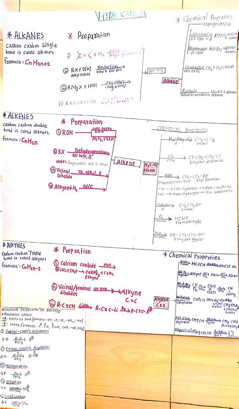 Hydrocarbon Class 11th Mind Map Mind Map 11th Chemistry Exclamatory Sentences