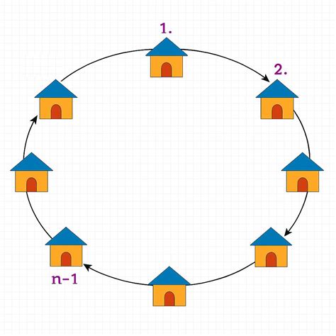 Day4 100daysofcode Dsa Dynamicprogramming Java Leetcode Suvrat