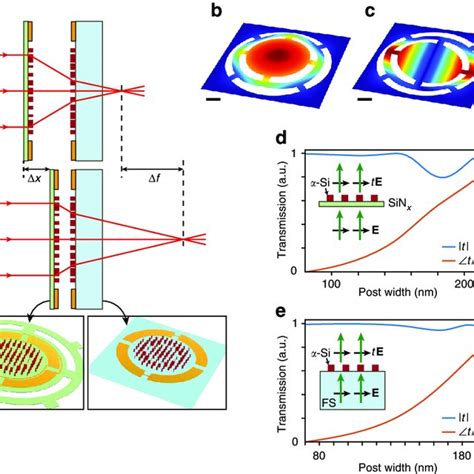 Pdf Mems Tunable Dielectric Metasurface Lens