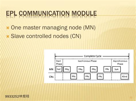 Ppt Application Of Ethernet Powerlink For Communication In A Linux Rtai Open Cnc System