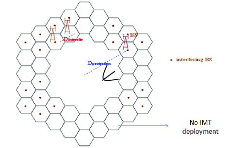 aggregated imt base stations scenario download scientific diagram