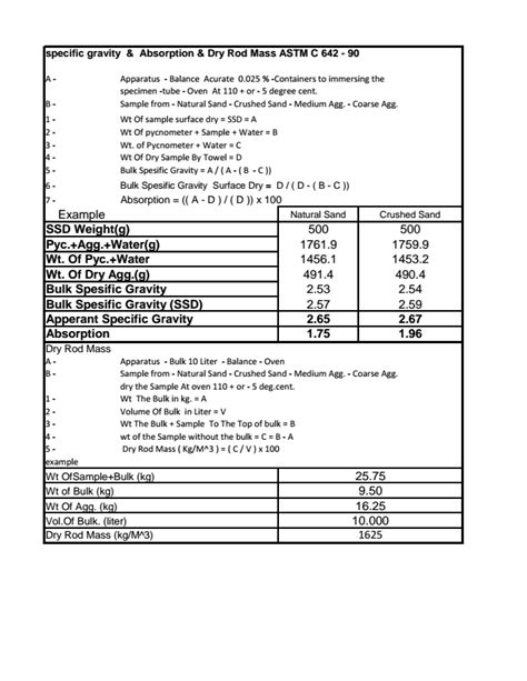 Civil Engineer Test Specific Gravity