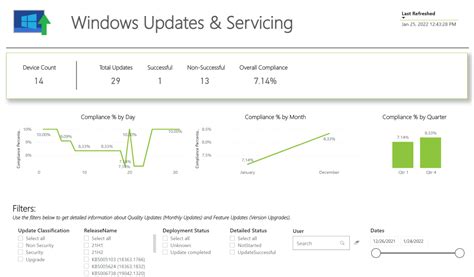 Advanced Reporting With Microsoft Graph Api And Power Bi Microsoft