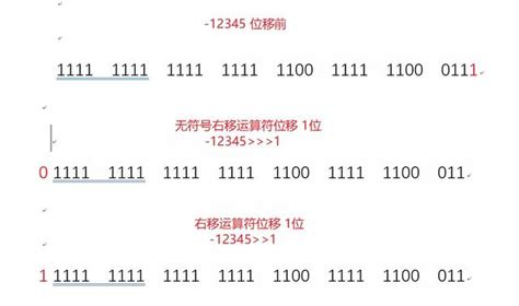 Java位操作符 Nemo 博客园