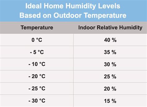 Ice Buildup On Windows Prevention Window Mart