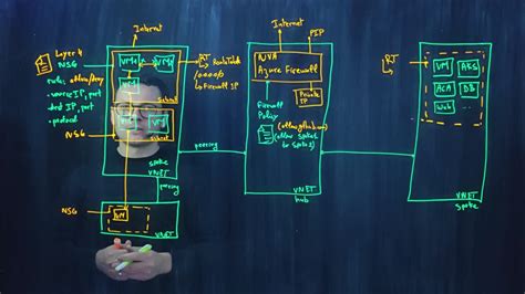 Houssem Dellai On Linkedin Azure Firewall Security Udemy 13 Comments