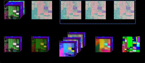 Schematic Of The Proposed Classification Method Download Scientific Diagram