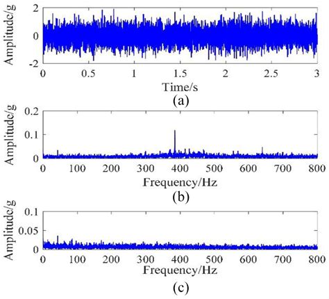 Asymmetric Second Order Stochastic Resonance Weak Fault Feature Extraction Method Jiachen Tang
