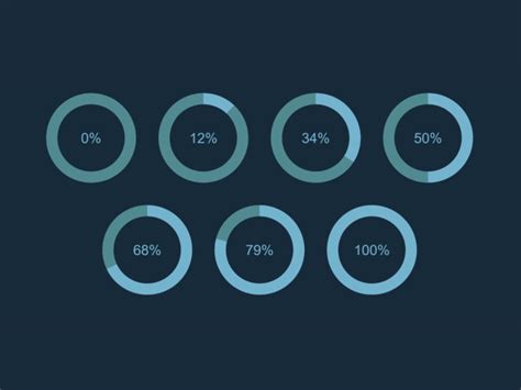 Pure CSS Percentage Circle CodeHim