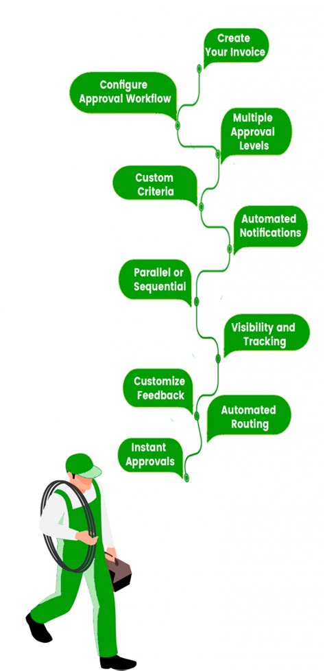Efficient And Automated Invoice Management With FieldAx