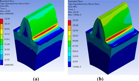 A Alignment Gear Axes B Misalignment Gear Axes In Horizontal Plane