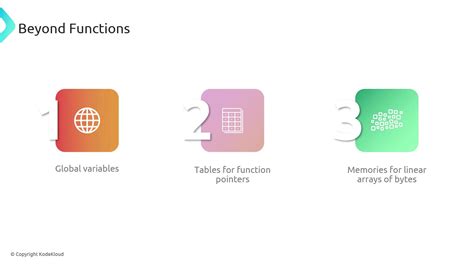 Webassembly Modules Kodekloud Notes