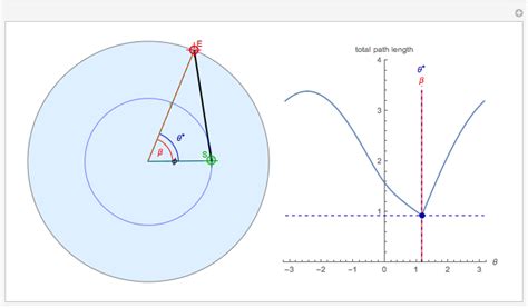 Pascals Mystic Hexagon Wolfram Demonstrations Project