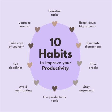 Productivitytips Productivityhacks Productivityimprovement Nandini