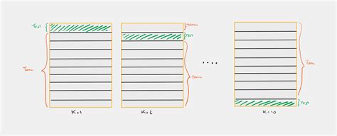 Paired T Test To Evaluate Machine Learning Classifiers Using Python