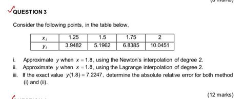 Solved Consider The Following Points In The Table Below I