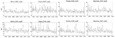 Consecutive Wet Days Cwd During 1971 2100 In Four Greek Stations