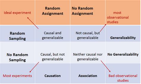 Sampling Methods Make Me Analyst