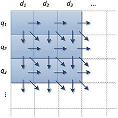 Data Dependences In The Alignment Matrix H Download Scientific Diagram
