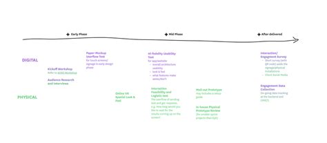 UX ECO ROADMAP Details Shi Tang
