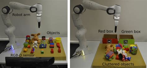 Experimental Setup For Object Search Based On Rgb D Data From A