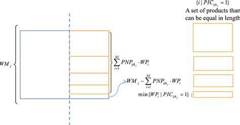 Diagram Of Maximum One Dimensional Column Packing Download Scientific Diagram