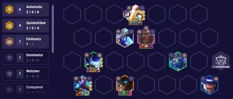 Best TFT Team Comps Builds Patch 13 3 Set 13 Mobalytics