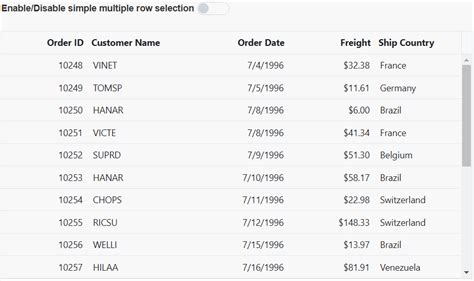 Row Selection In Syncfusion Aspnet Core Grid Component
