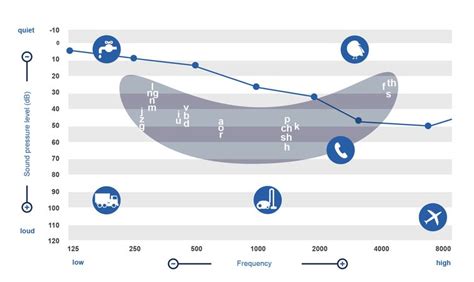 Presbycusis Causes Symptoms And Treatments Hear Com