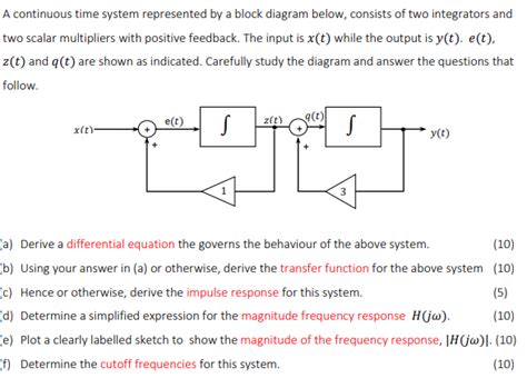Solved A Continuous Time System Represented By A Block