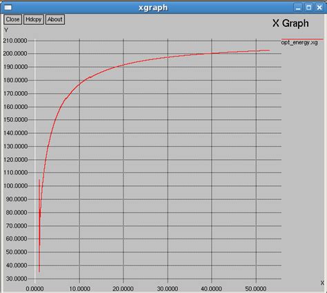 Comparision Of Performance Throughput Throughput The Complete Download Scientific Diagram