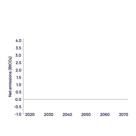 Aditi Chaudhary On Linkedin Netzero Wmhorizons